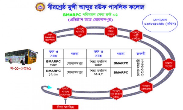 BIRSHRESHTHA MUNSHI ABDUR ROUF PUBLIC COLLEGE
